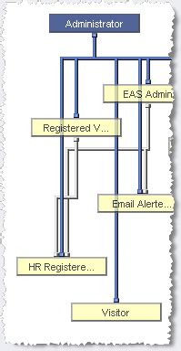 Web Access Management Codeless ClearString Web Development