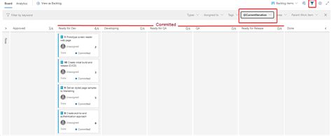 A Simple Intro To Scrum In Azure Devops Software Meadows