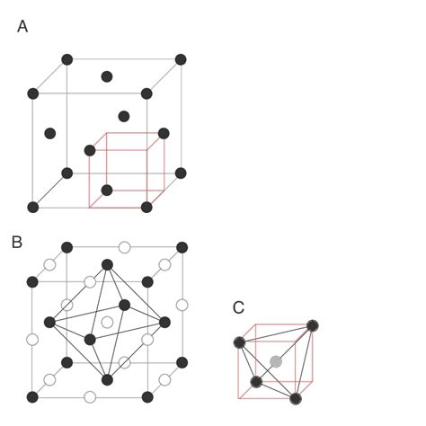 A Face Centered Cubic Fcc Lattice Such As The One Exhibited By O 2− Download Scientific