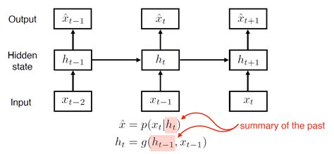 sequential models rnn