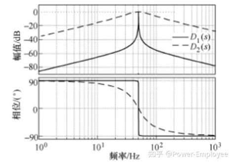 二阶广义积分器自适应滤波器 知乎 二阶广义积分器自适应滤波器 知乎