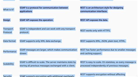 api understanding and why companies are providing rest api for