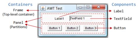 Java Gui Swing Flashcards Quizlet