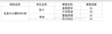 html css实现多层表格嵌套 csdn博客