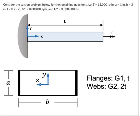 Solved Compute the shear flow 𝑞Γ the maximum shear stress Chegg com