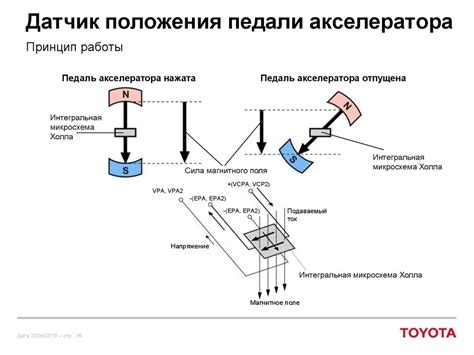 Устройство и принцип работы датчиков в автомобиле Toyota - презентация ...