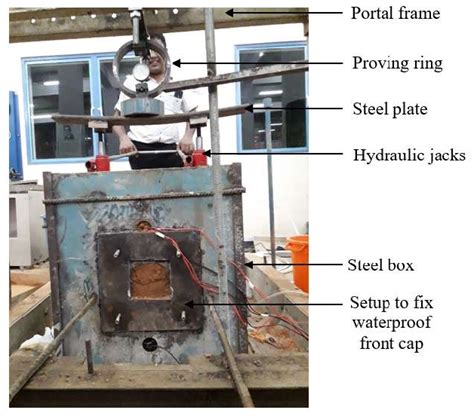 Arrangement Of The Model Setup Download Scientific Diagram