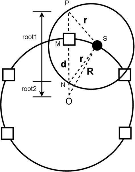 Figure 1 From Personalized Spatial Audio Tools For Immersive Audio