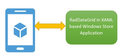 Windows Azure Mobile Services Data And Telerik Raddatagrid Two Good Things Together Helping