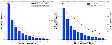 Real Time Wildfire Detection Algorithm Based On Viirs Fire Product And Himawari 8 Data