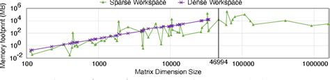 Figure 18 From Compilation Of Modular And General Sparse Workspaces