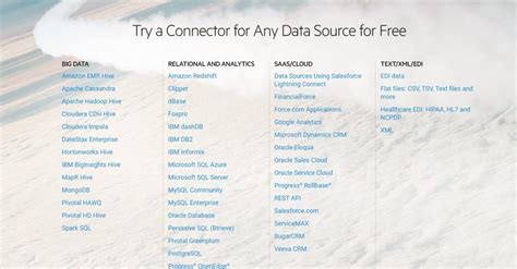 Progress Datadirect In 2024 Reviews Features Pricing Comparison
