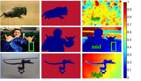 Left To Right Input Image Ground Truth And The Corresponding Depth Download Scientific