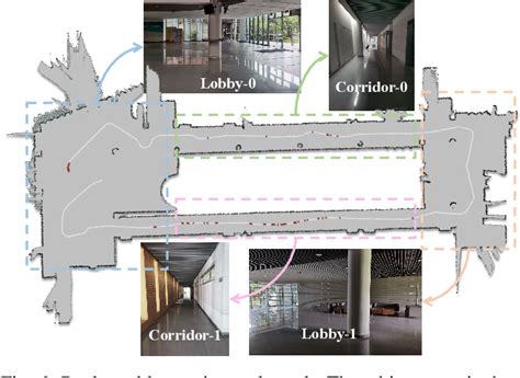 Figure 1 From Global Localization With A Single Line Lidar By Dense 2d Signature And 1d