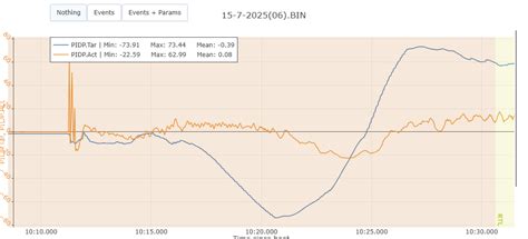 Always Throttle Cut After Takeoff Complete Arduplane Ardupilot Discourse