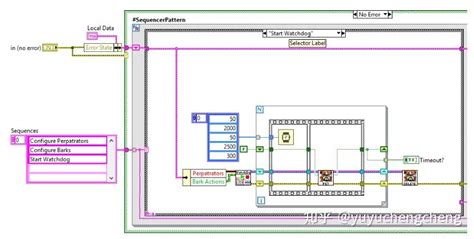labview 看门狗 框架介绍一 知乎