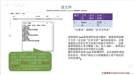 操作系统 文件管理 windows操作系统文件管理实现 csdn博客