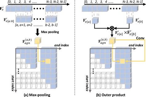 Dual Path Temporal Map Optimization For Make Up Temporal Video