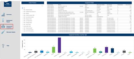 DSO Dashboard Overview