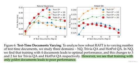 【论文阅读】raft Adapting Language Model To Domain Specific Ragraft微调你的llm