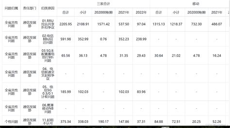Easy Poi动态生成数据 动态导出excel数据（工作记录）poi根据数据动态生成excel Csdn博客