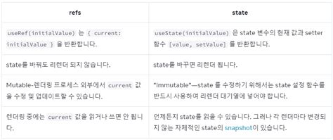 [react] ref effect