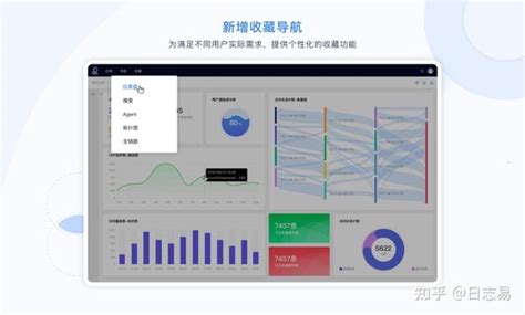 日志易v4 3发布，spl智能检索持续增强，可查询es集群 知乎