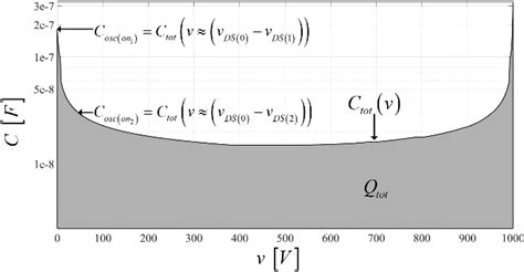 Figure 13 From Real Time Fpga Simulation Of High Voltage Silicon Carbide Mosfets Semantic Scholar