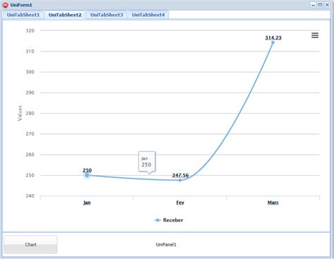 unigui highcharts demo components and code samples unigui