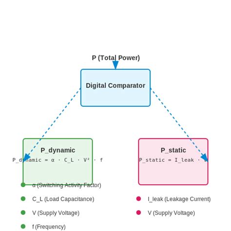 Digital Comparator Tutorials On Electronics Next Electronics
