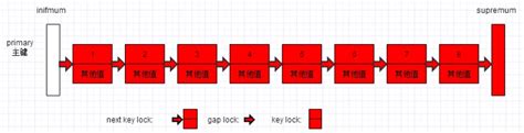 mysql innodb rr隔离级别下insert…select对select表加锁模型和死锁案列 运维那点事