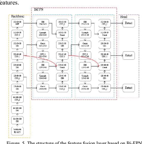 Figure 1 From Research On Fabric Defect Detection Method Based On