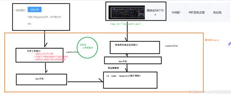 Springmvc的拦截器，全局异常处理和文件上传拦截器全局异常处理 Csdn博客