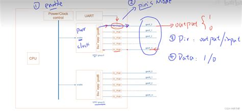 Imx6ull——gpioimx6ull Gpio Csdn博客