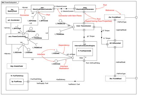 Staruml