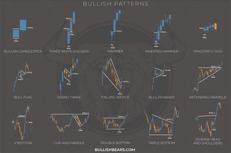 Piercing Pattern What It Is Indicates And Examples