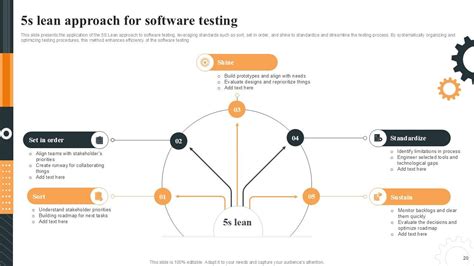 Lean Implementation Framework For Continuous Improvement Complete Deck Ppt Slides Ppt Slide