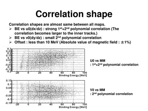 Ppt Hlab Meeting Powerpoint Presentation Free Download Id4055796