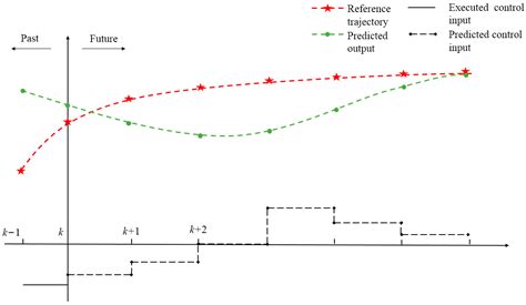 Trajectory Tracking And Obstacle Avoidance Of Robotic Fish Based On Nonlinear Model Predictive
