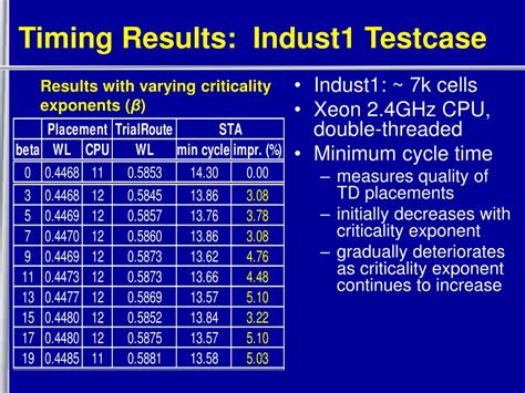 Ppt An Analytic Placer For Mixed Size Placement And Timing Driven