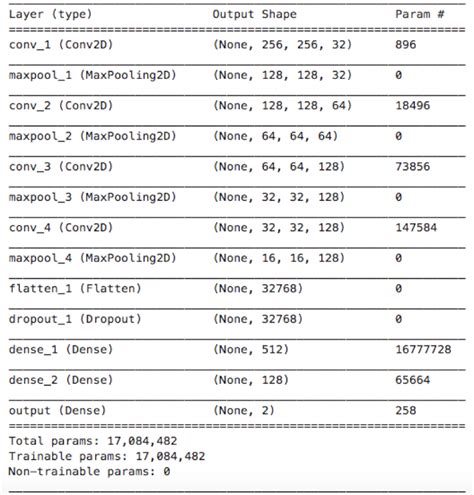 Prognostic Analysis Of Histopathological Images Using Pre Trained Convolutional Neural Networks