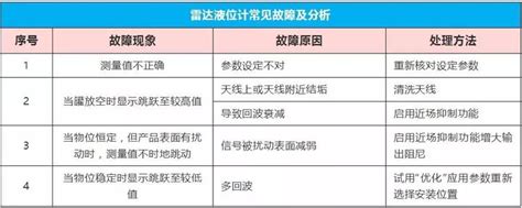 15种主流传感器常见故障的解决方法 知乎