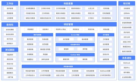 Gitee Devops:中国企业数字化转型的研效加速器 Csdn博客 Gitee Devops:中国企业数字化转型的研效加速器 Csdn博客