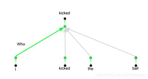 Transformer模型中重点结构详解 源码巴士