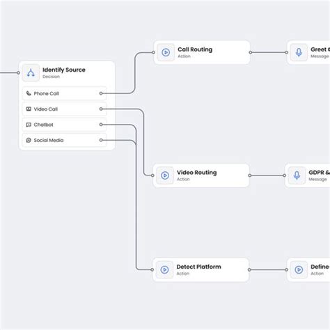 White Label Workflow Builder To Adapt And Develop