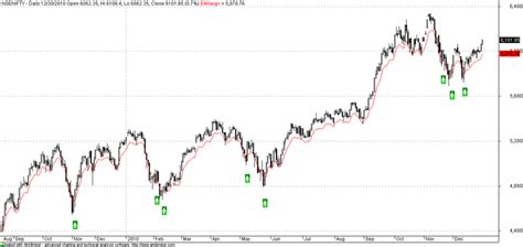 Download Counter Trend Reversal System For Amibroker Afl