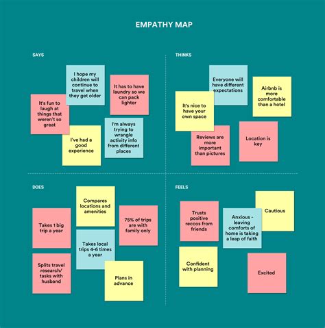 Empathy Map Un Exemple Notre Guide En 4 étapes Empathy Map Un Exemple Notre Guide En 4 étapes
