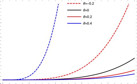 Dunkl Specific Heat Per Unit Volume As A Function Of Temperature For
