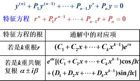 【高数】高数第七章节——微分方程概念and一阶微分方程and高阶微分方程 Csdn博客