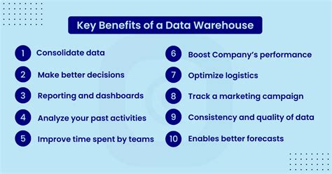 Advantages Of Implementing A Data Warehouse In Business